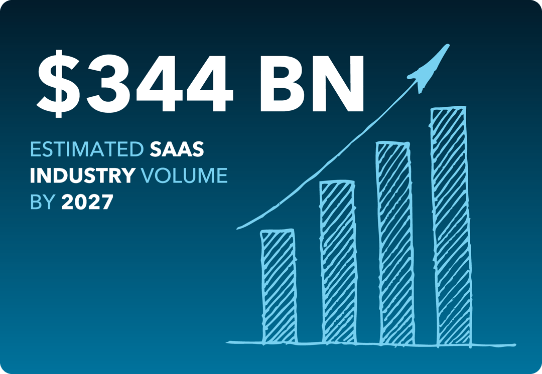 46 SaaS Industry Stats and Insights for 2024 | SaaS Academy